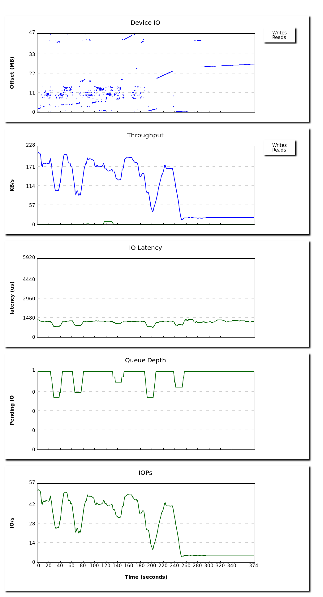 Tracing flash reads (and writes) during boot | Ramblings